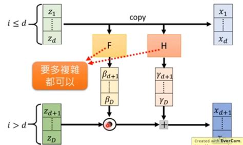 Flow based model浅解 知乎