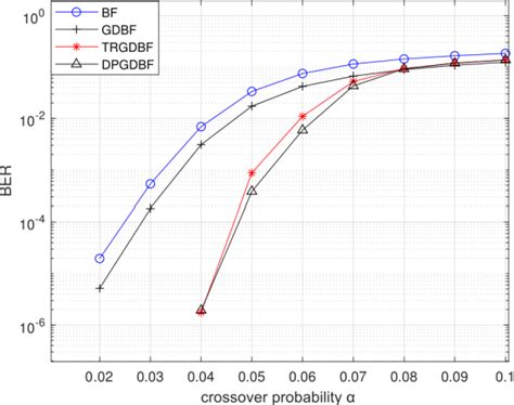 Figure 1 From Design And Implementation Of Hard Decision Ldpc Decoder Semantic Scholar