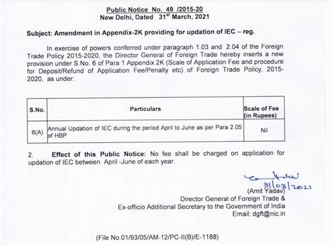 Amendment In Appendix 2K Providing For Updation Of IEC CA Cult