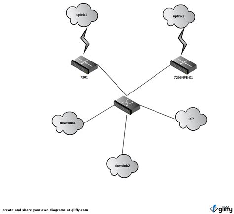 Redundant Transit Isp Design Cisco Community