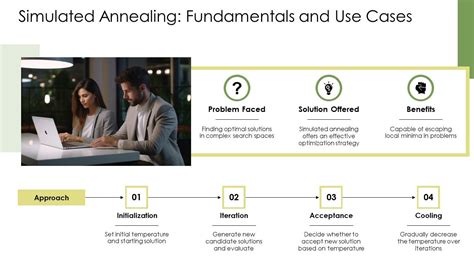 Handbook Of Metaheuristics Ppt Information Acp Ppt Example
