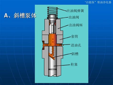 第五章柴油机供给系word文档在线阅读与下载无忧文档
