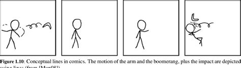 Figure 1 From Sketching And Annotation For The Procedural Modelling Of Complex Phenomena