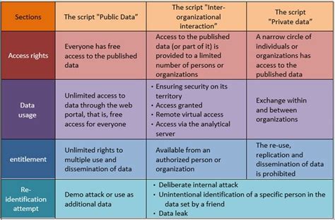 data distribution scenarios download scientific diagram