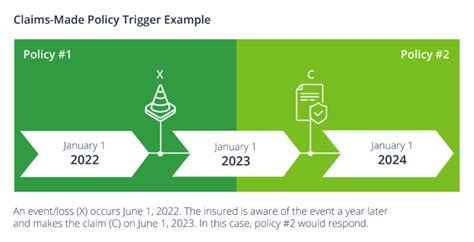 Insurance Claims Best Practices Tips For A Seamless Claims Process Woodruff Sawyer