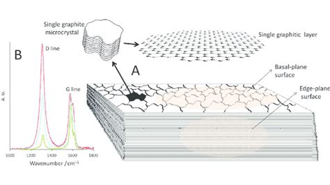 A Step By Step Guide On How To Make Pyrolytic Graphite East Carbon