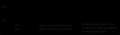 High Level Time Diagram Of The Basic Dynamic Scheduling Principle Download Scientific Diagram