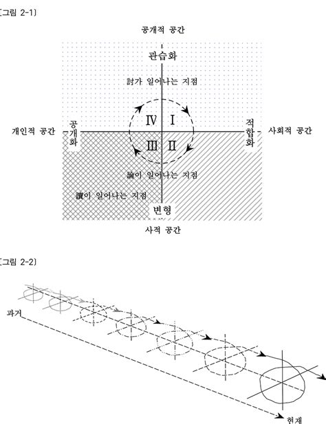 교육과정평가연구the Journal Of Curriculum Evaluation