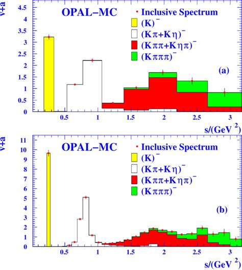 The Strangeness Spectral Function As Determined From Monte Carlo For
