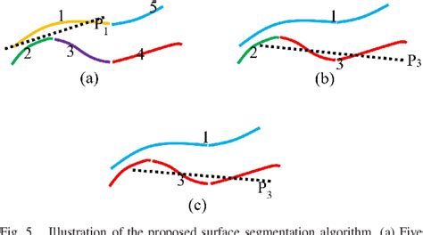Figure 5 From Surface Extraction And Segmentation From 3 D Underwater Sub Bottom Point Clouds