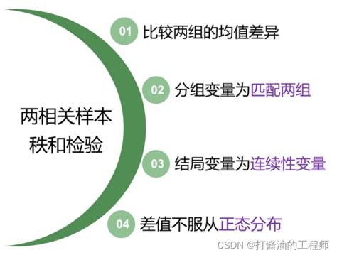 学习笔记配对样本的秩和检验wilcoxon检验符号检验（sign Test）规范表达《小白爱上spss》课程：spss第十三讲配对