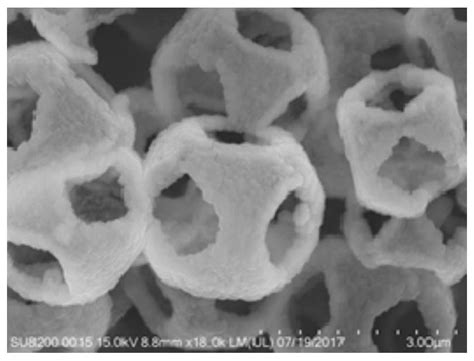 Ternary Positive Electrode Material And Preparation Method And Application Thereof Eureka