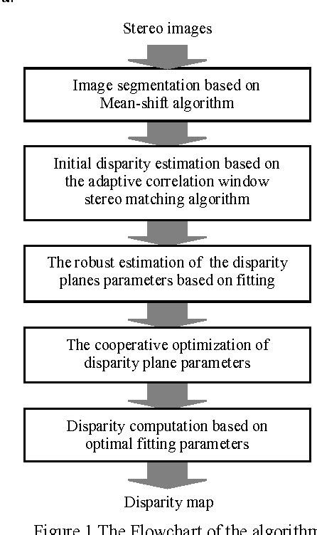 figure 1 from a region based stereo matching algorithm using cooperative optimization semantic