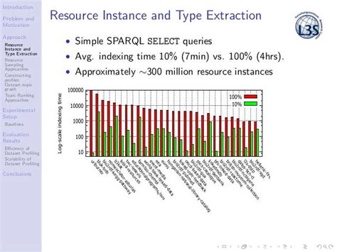 A Scalable Approach For Eﬃciently Generating Structured Dataset Topic