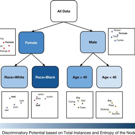 A Four Stage Grid Based Subsumption GBS Algorithm Download Scientific Diagram