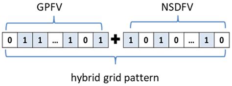 Hybrid Grid Pattern Star Identification Algorithm Based On Multi