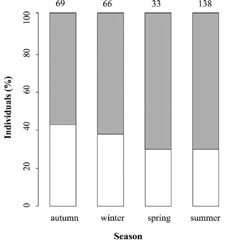 Smoothing Curve Obtained By A Generalized Additive Model Using Data Download Scientific Diagram