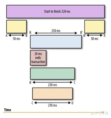 链路追踪可视化利器之火焰图 知乎