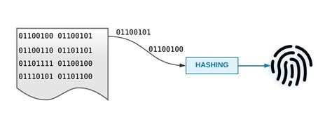 hashing a file in elixir