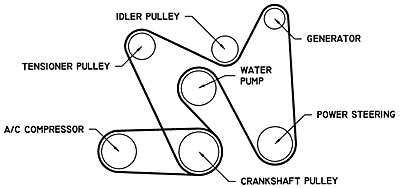 Visual Guide Diagram Of The 53 Ls Serpentine Belt