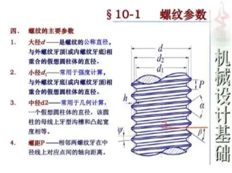 机械基础知识1 螺纹通规和止规 GinXi 博客园