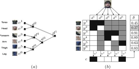 Figure 1 From Metadata Of The Chapter That Will Be Visualized In Springerlink Semantic Scholar