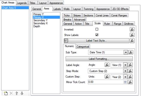 Scale Data Labels Same As X Axis Major Ticks Line Chart