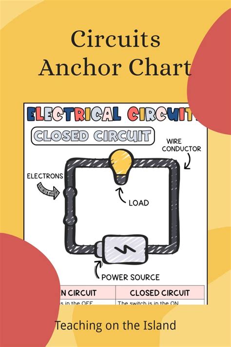 Circuits Science Anchor Chart Anchor Charts Science Anchor Charts Circuits Science
