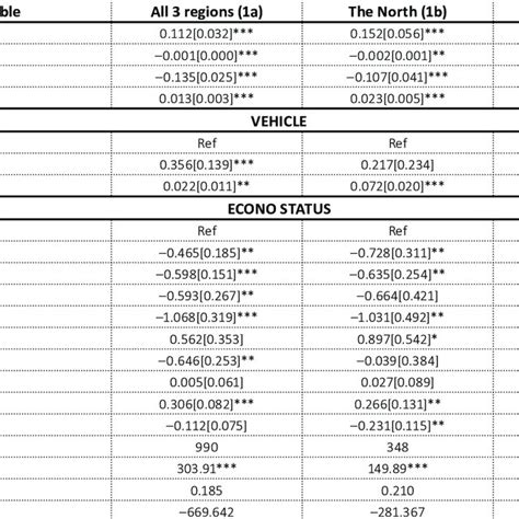 Ordered Probit Estimation Results Download Scientific Diagram