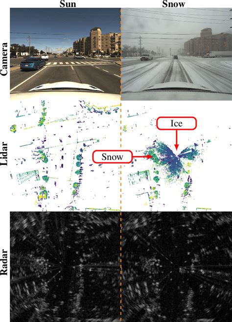 Figure 2 From Continuous Time Radar Inertial And Lidar Inertial Odometry Using A Gaussian