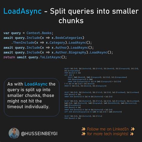 Hussein Beygi On Linkedin Dotnet Csharp Aspnetcore Efcore