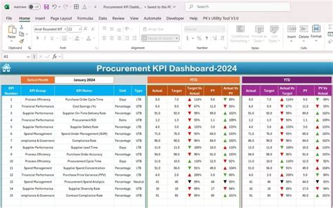 Procurement KPI Dashboard In Excel PK An Excel Expert