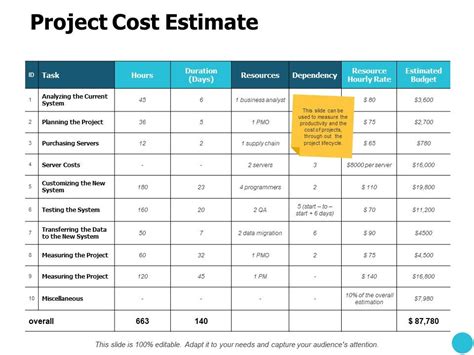 Project Cost Estimate Planning The Project Ppt Powerpoint Presentation Show Graphics Design