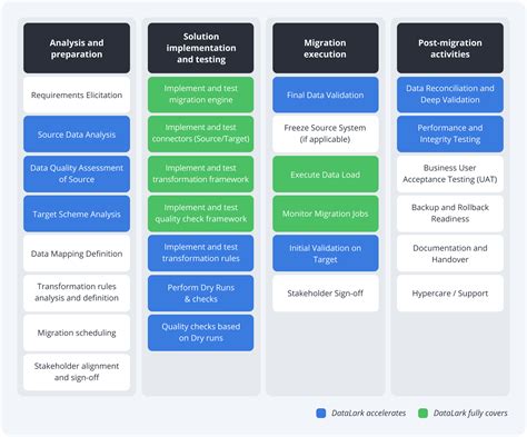 Sap Migration Services A Complete Guide For Modern Enterprises