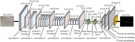 Tunnel Crack Detection Method And Crack Image Processing Algorithm