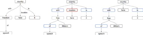 figure 1 from incorporating graph information in transformer based amr parsing semantic scholar