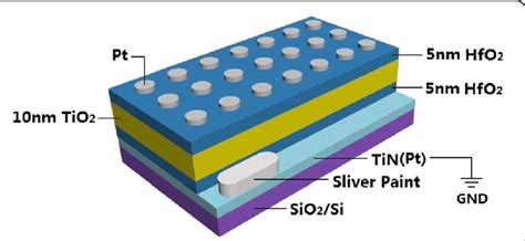 The Schematic Of The Rram Device Of Hfo 2 Tio 2 Hfo 2 Download Scientific Diagram