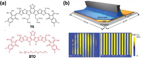 A The Chemical Structures Of The Acceptor Y6 And Its Derivative Bto Download Scientific