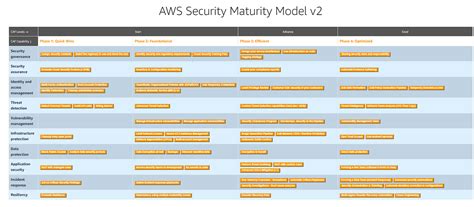 how to secure aws ec2 instances securing aws ec2 instances involves