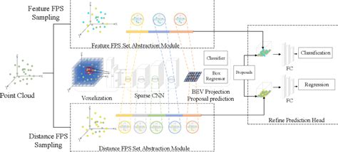 figure 2 from multi scale keypoints feature fusion network for 3d object detection from point