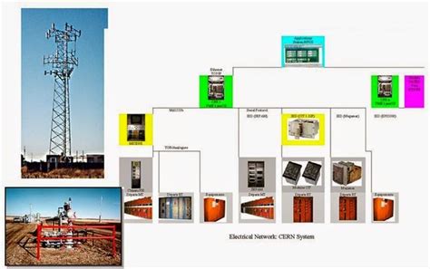 Mechatronic Plc Hmi Servo Inverter Scada บทที่ 1 ความรู้เบื้องต้น