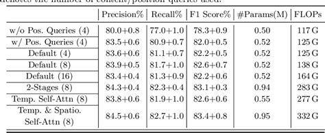 Rethinking The Encoding Of Satellite Image Time Series