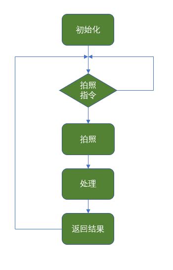 Basler多相机拍照，通过opencv341 Svm 实时颜色分类（基于c）c Basler 两台相机 Csdn博客
