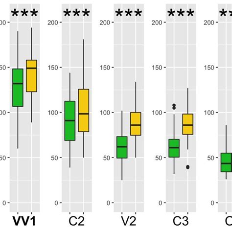 Duration Ms Of The Segments In The Target Words With A Long Vowel In