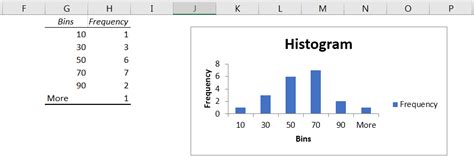 How To Do Histogram In Excel Iesptu
