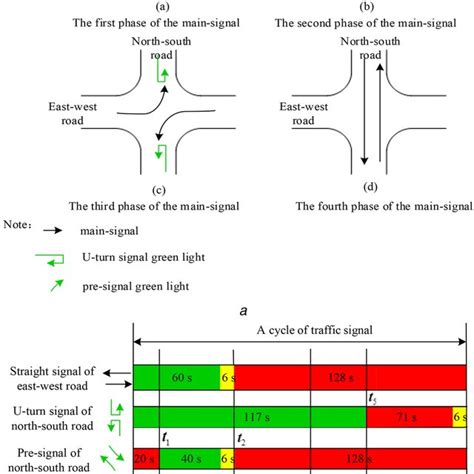Two Conventional Left‐turn Lanes And A Contraflow Left‐turn Lane Download Scientific Diagram