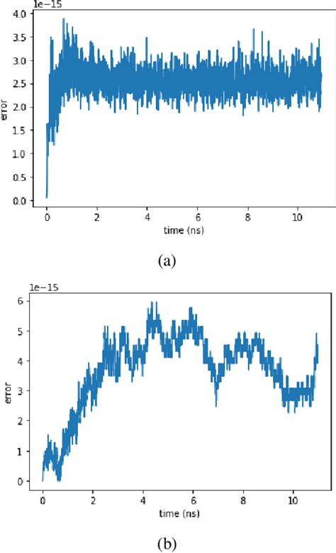 Figure 1 From Rubrics For Charge Conserving Current Mapping In Finite