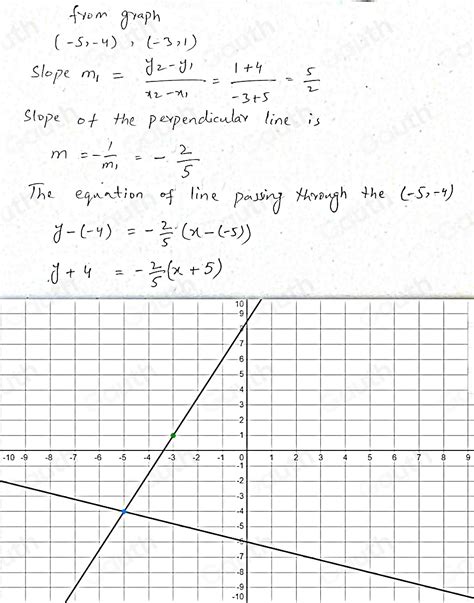 Solved Draw The Graph Of The Line Perpendicular To The Pictured Line That Also Passes