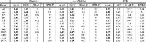 Sparsity Evaluation On Counterfactual Explanations Download Scientific Diagram