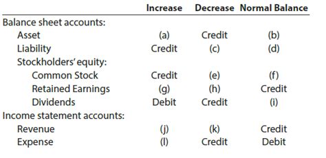 Solved The Following Table Summarizes The Rules Solutioninn